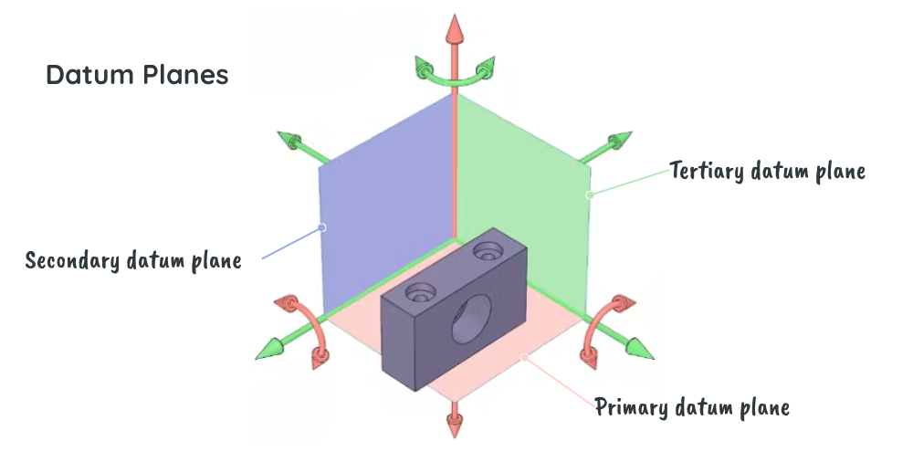 Technical Guide: GD&T | Precision CNC Machining