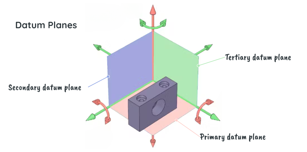 Technical Guide: GD&T | Precision CNC Machining