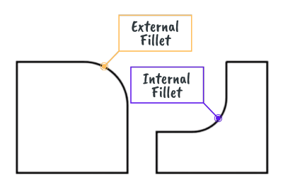 Technical Guide: DFM for CNC Machining | Precision CNC Machining