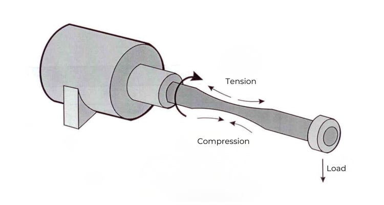 Technical Guide: Fatigue Resistance in Metals | Precision CNC Machining ...