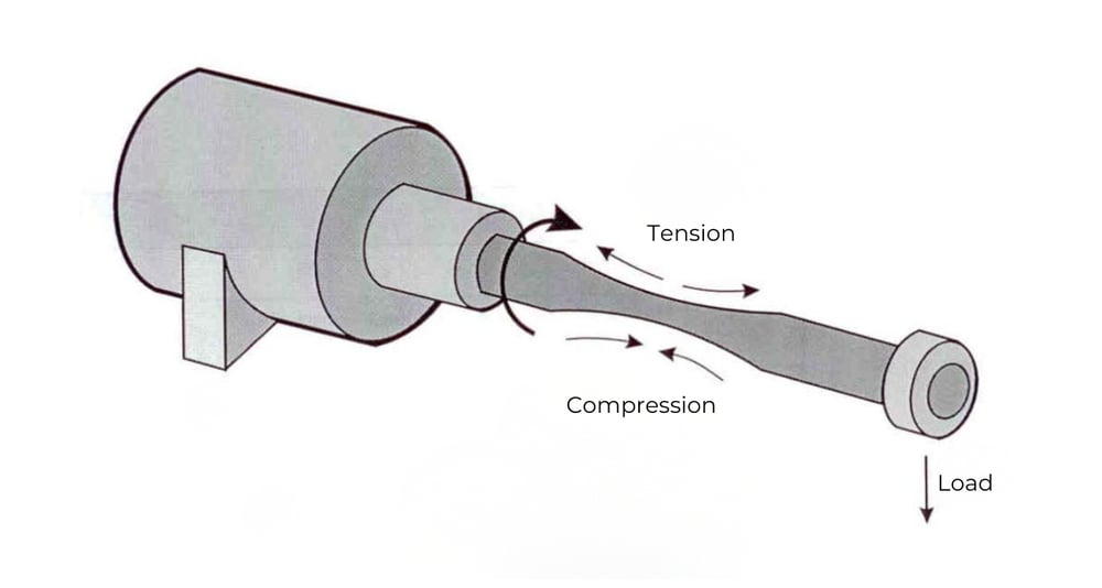 Technical Guide: Fatigue Resistance in Metals | Precision CNC Machining ...