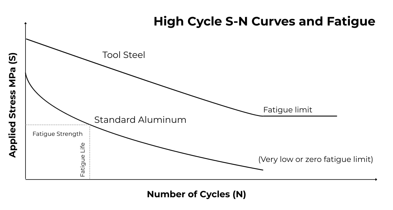 Technical Guide: Fatigue Resistance in Metals | Precision CNC Machining ...