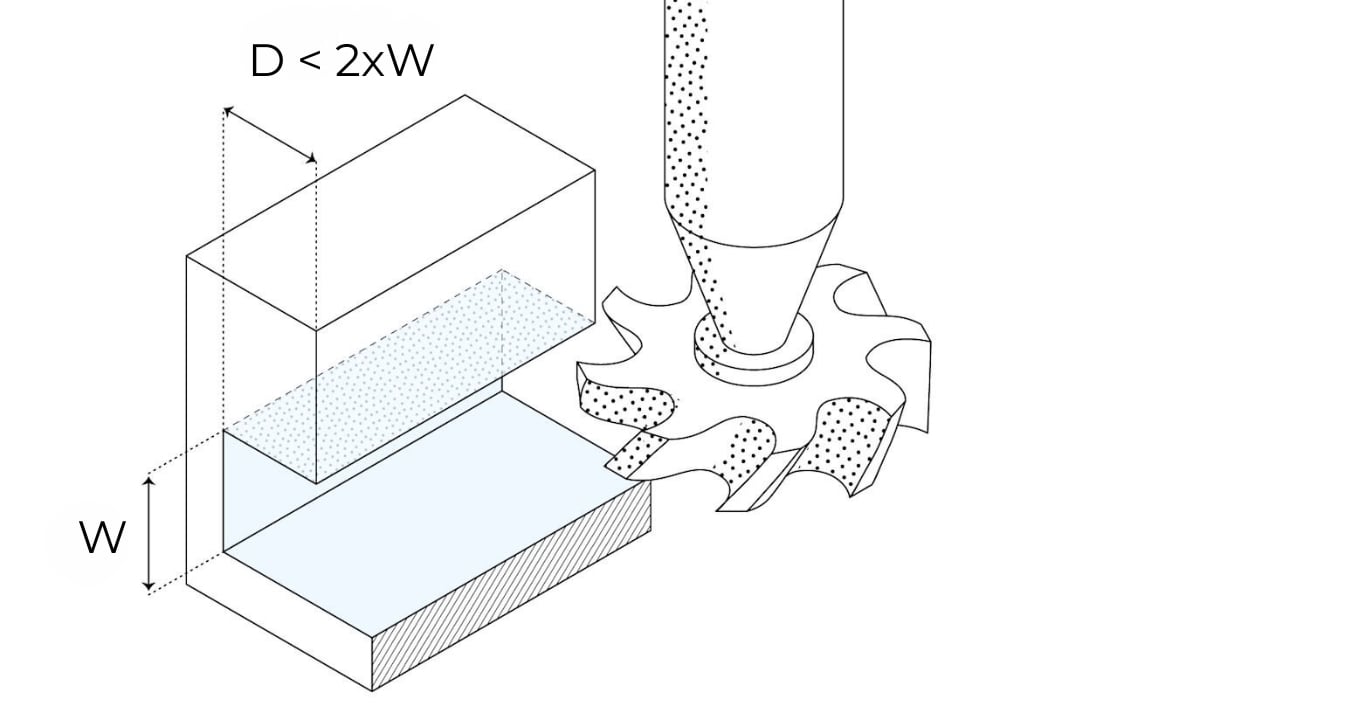 Technical Guide: Fatigue Resistance in Metals | Precision CNC Machining ...