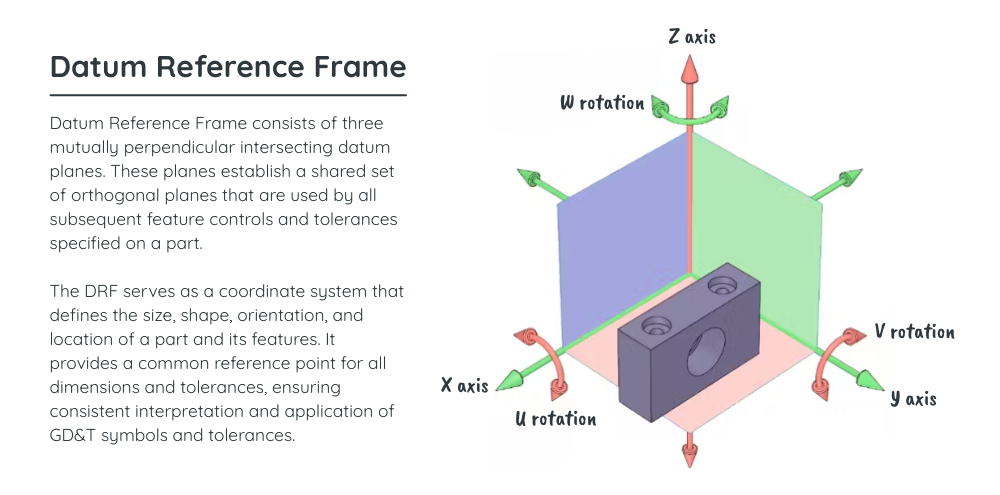Technical Guide: GD&T | Precision CNC Machining